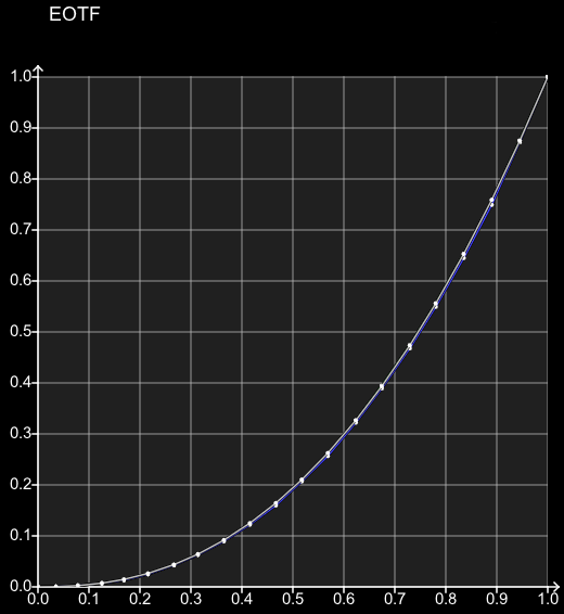 ColourSpace | User Manual